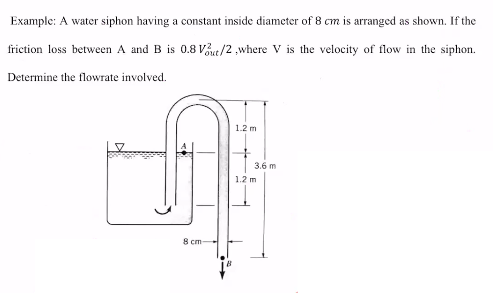 Example: A water siphon having a constant inside | Chegg.com