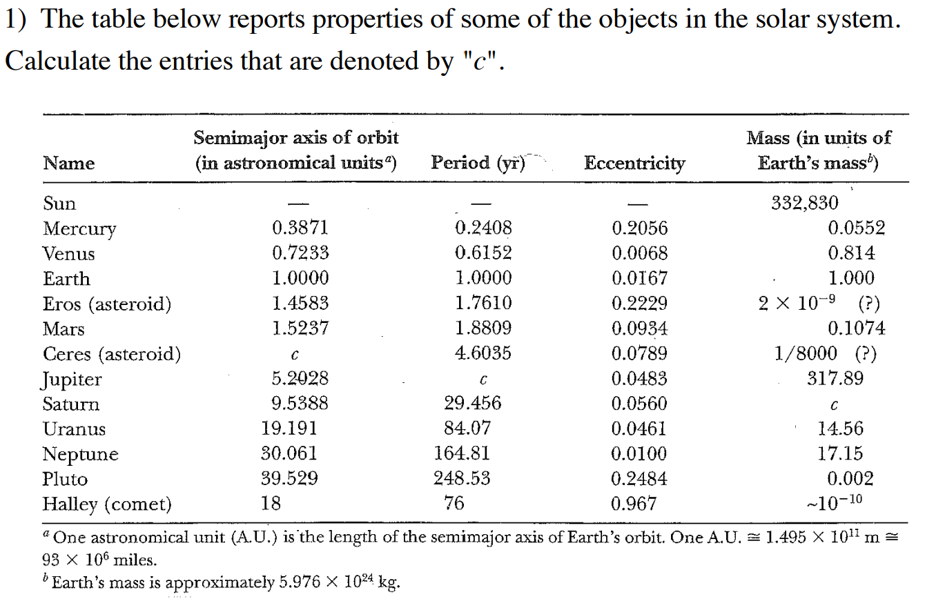 Solved 1) The table below reports properties of some of the | Chegg.com