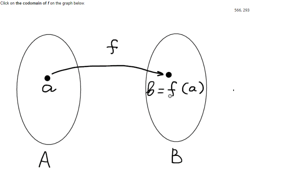 Solved Click on the codomain of f on the graph below. | Chegg.com