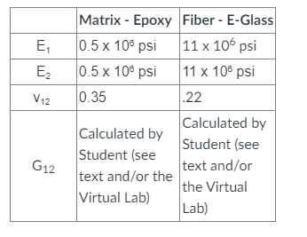 Solved I have calculated G12 Epoxy G12= 0.185*10^6 | Chegg.com