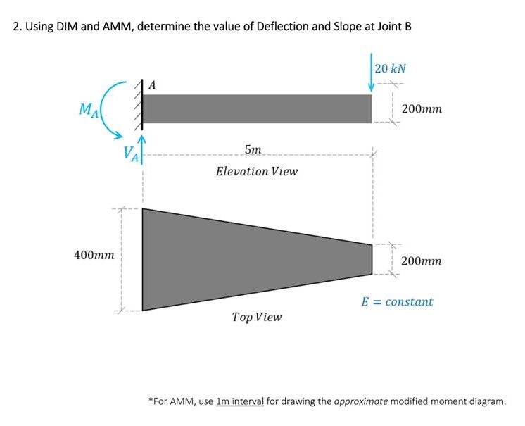 2. Using DIM and AMM, determine the value of | Chegg.com