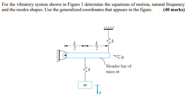 Solved For the vibratory system shown in Figure 1 determine | Chegg.com