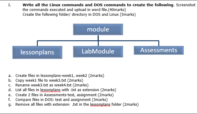 Solved I. Write all the Linux commands and DOS commands to | Chegg.com