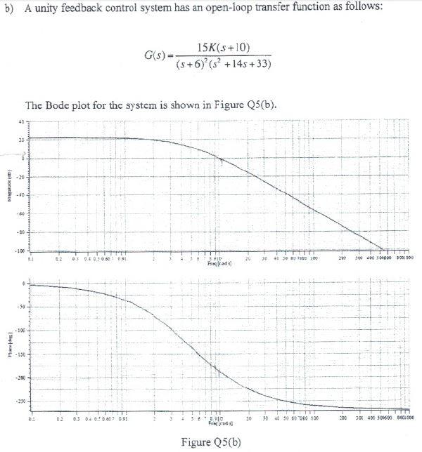 Solved b) A unity feedback control system has an open-loop | Chegg.com