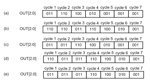 Solved The 3-bit shift register below is capable of shifting | Chegg.com