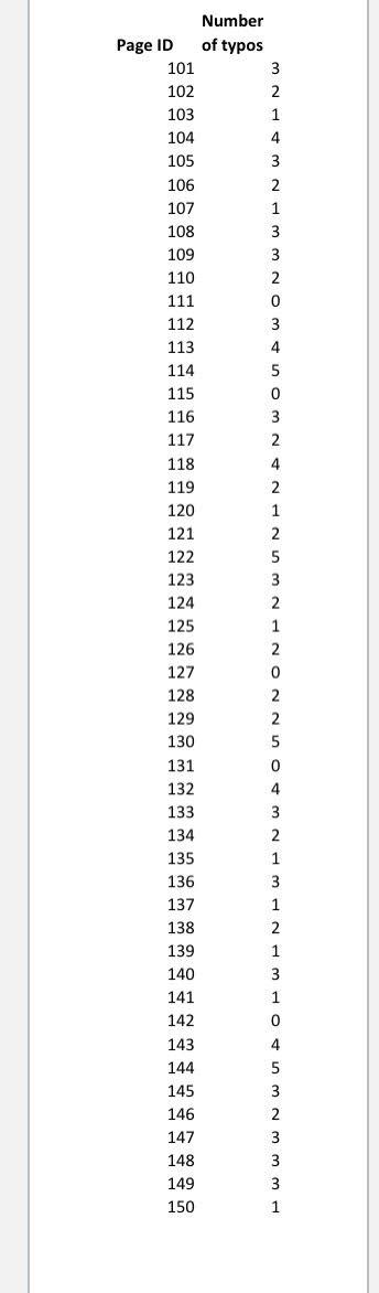 Solved 1)You recognize this data as most appropriate for a | Chegg.com