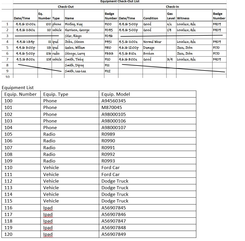 The fire department wants to begin tracking their | Chegg.com