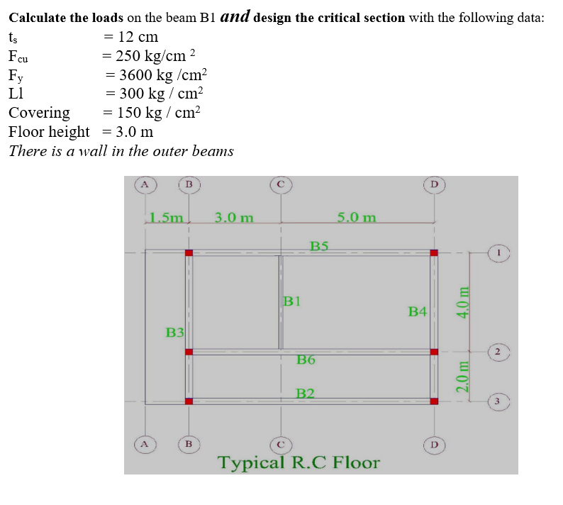 Solved Calculate the loads on the beam B1 ﻿and design the | Chegg.com