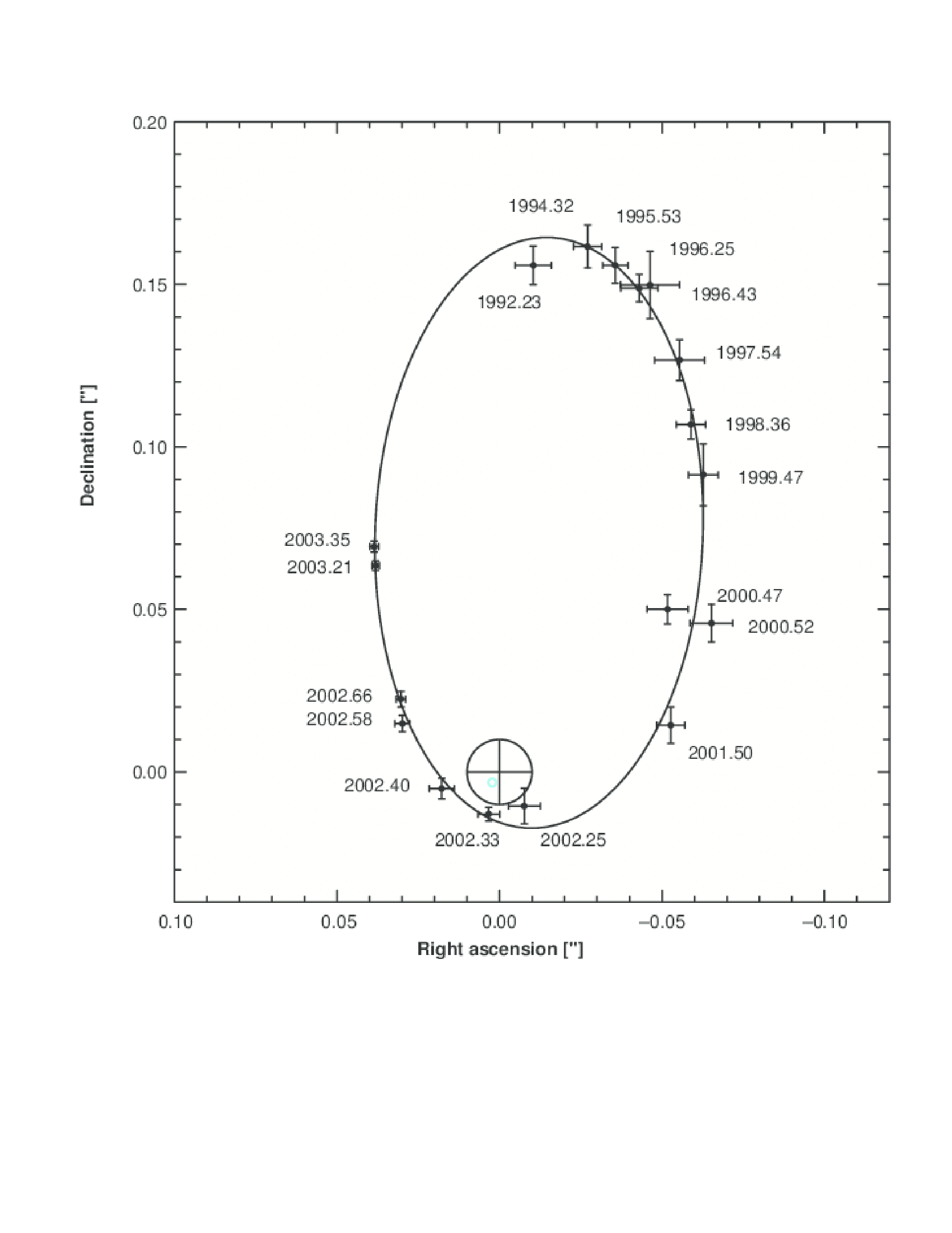 Solved 1- ﻿Use the DEC scale on the orbit chart to determine | Chegg.com