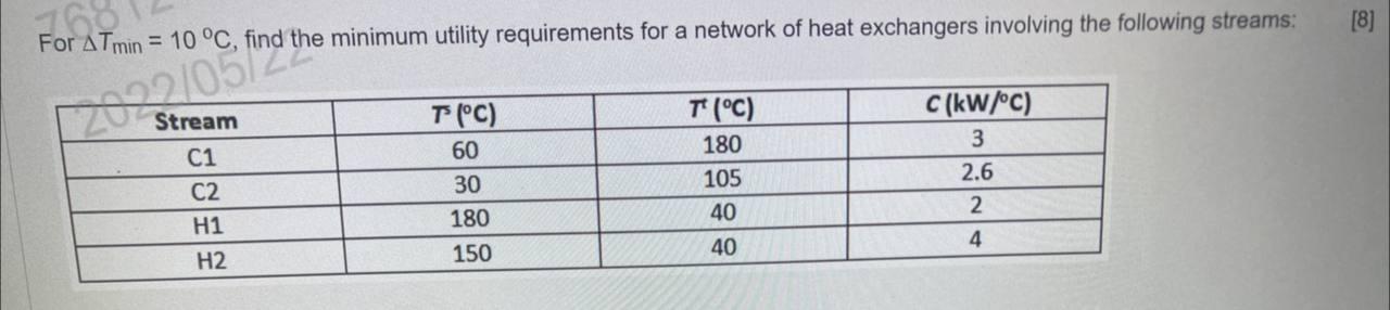 Solved 768 For ATmin= 10 °C, find the minimum utility | Chegg.com