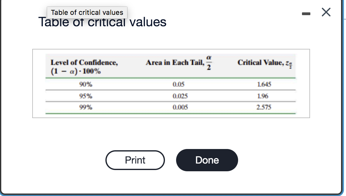Solved A researcher wishes to estimate the proportion of | Chegg.com