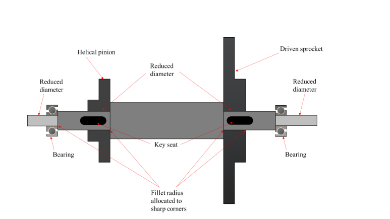 Problem statements An intermediate shaft for a | Chegg.com