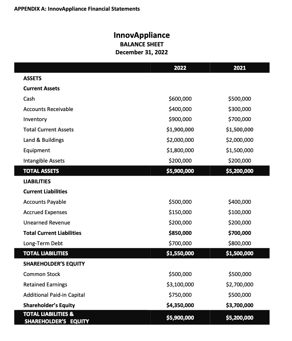 Solved Perform a Complete detailed Quantitative Analysis of | Chegg.com