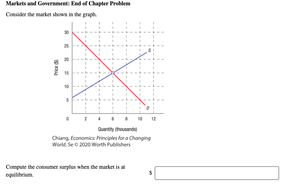 Solved Markets And Government End Of Chapter Problem Chegg