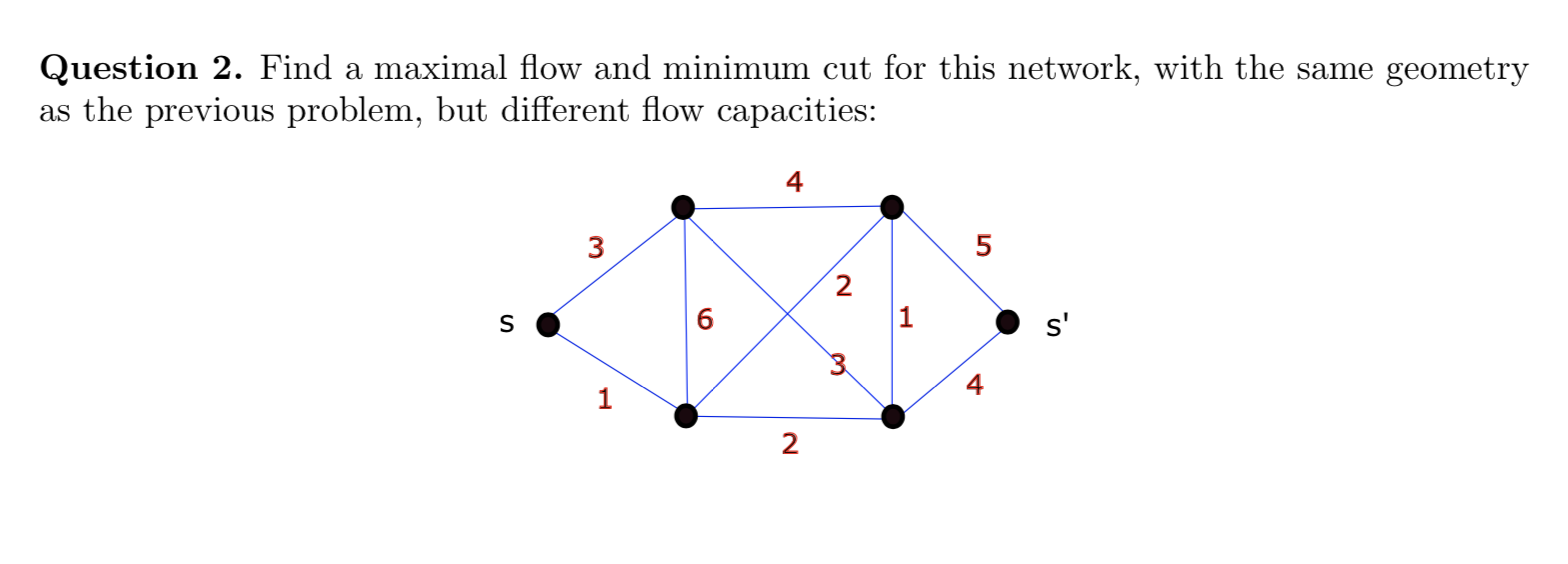 Solved Question 2. Find a maximal flow and minimum cut for | Chegg.com