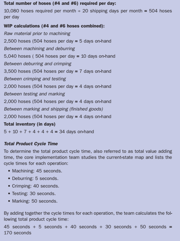 Solved 1. The total value stream cycle time—or the value | Chegg.com