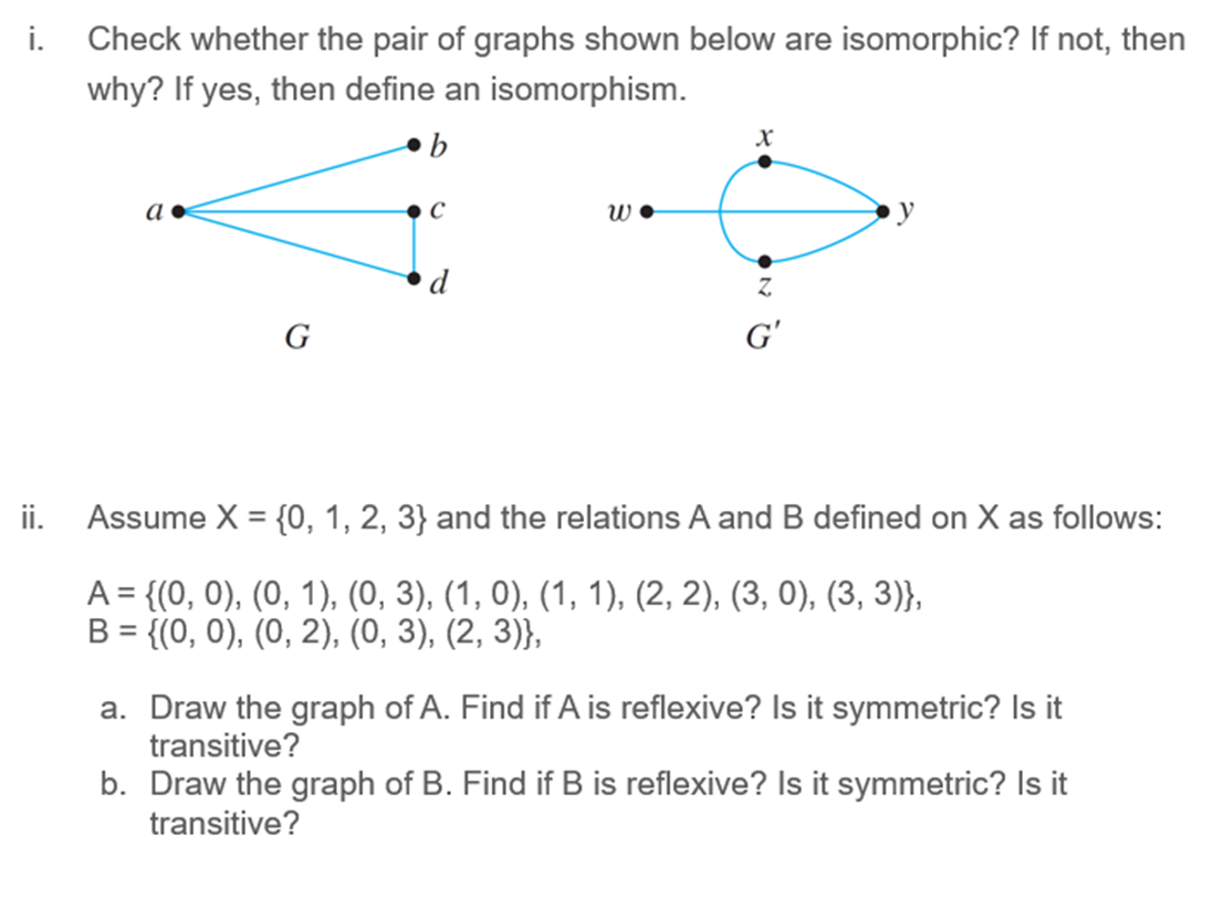 Solved Check whether the pair of graphs shown below are | Chegg.com