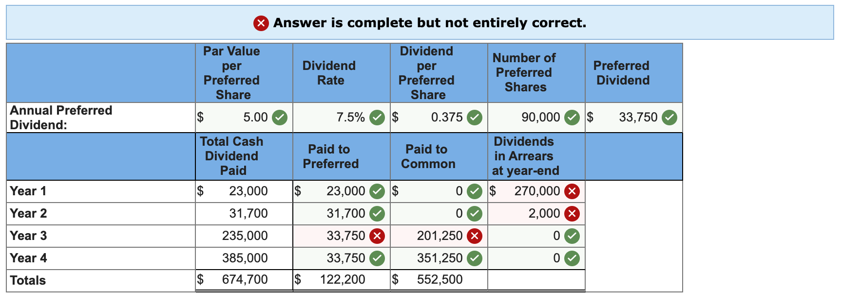 Solved The Following Information Applies To The Chegg