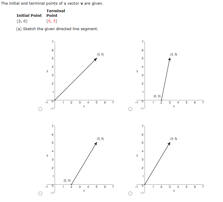 Solved The initial and terminal points of a vector v are | Chegg.com