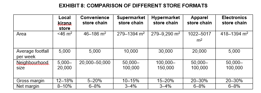 Solved COMPETITION Reliance Retail Reliance Retail opened it | Chegg.com