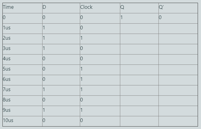 Solved The following table corresponds to a Master-Slave D | Chegg.com