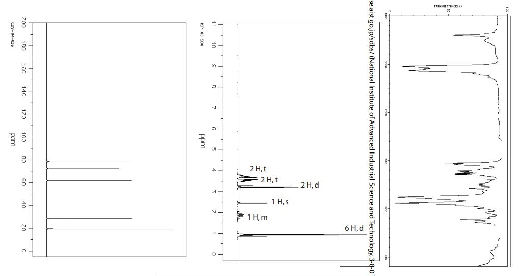 Solved What is the structure given the following molecular | Chegg.com