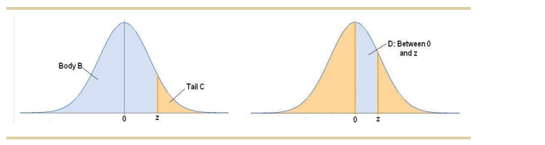 Solved 7. Using tables to calculate probabilities from the | Chegg.com