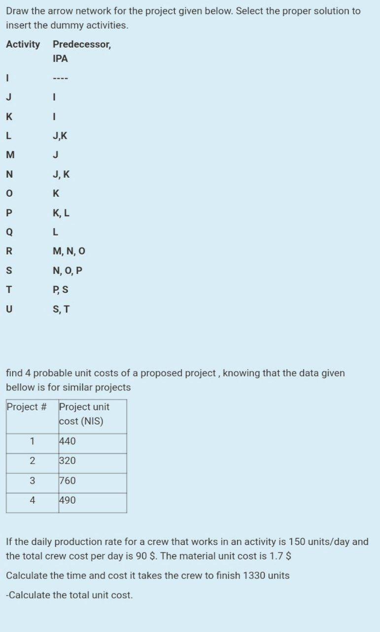 Solved Draw the arrow network for the project given below. | Chegg.com