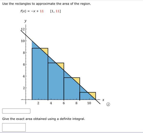 Solved Use the rectangles to approximate the area of the | Chegg.com
