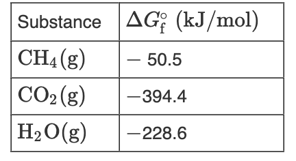 Solved Refer to the tabulated values of ΔG∘fΔGf∘ in the | Chegg.com