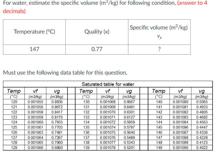 Solved For water, estimate the specific volume \\( | Chegg.com