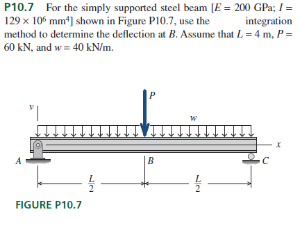 Solved P10.7 For the simply supported steel beam [E = 200 | Chegg.com