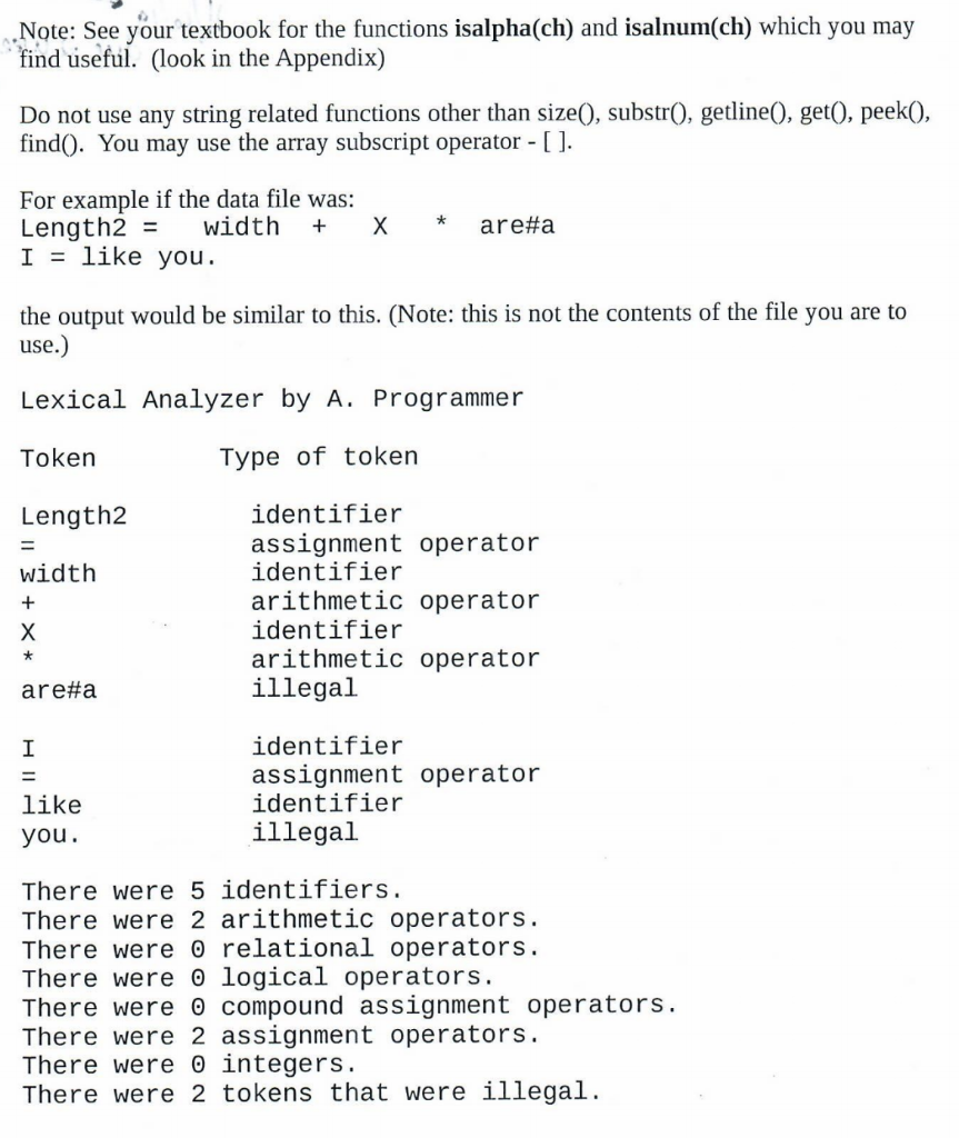Solved You are to write a program to implement a simplified | Chegg.com