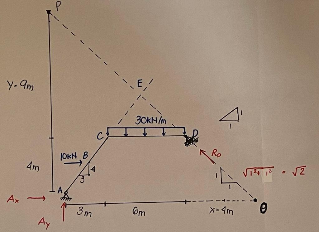 Solved 1. Isolate Segment CD. Determine Mc, Ac, and Vc. | Chegg.com