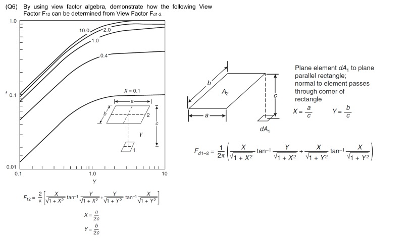 Solved (Q6) By using view factor algebra, demonstrate how | Chegg.com