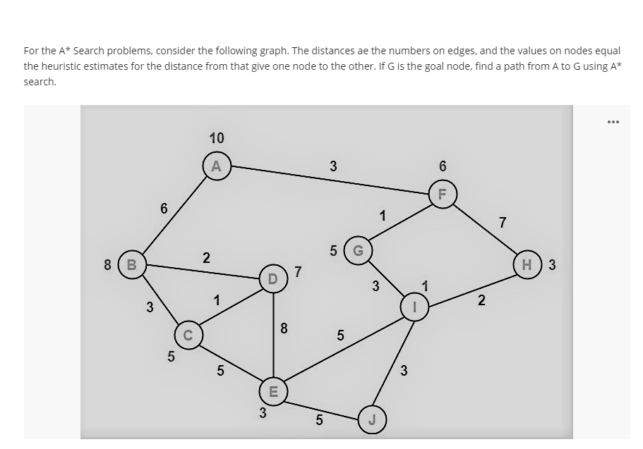 Solved For the A* Search problems, consider the following | Chegg.com