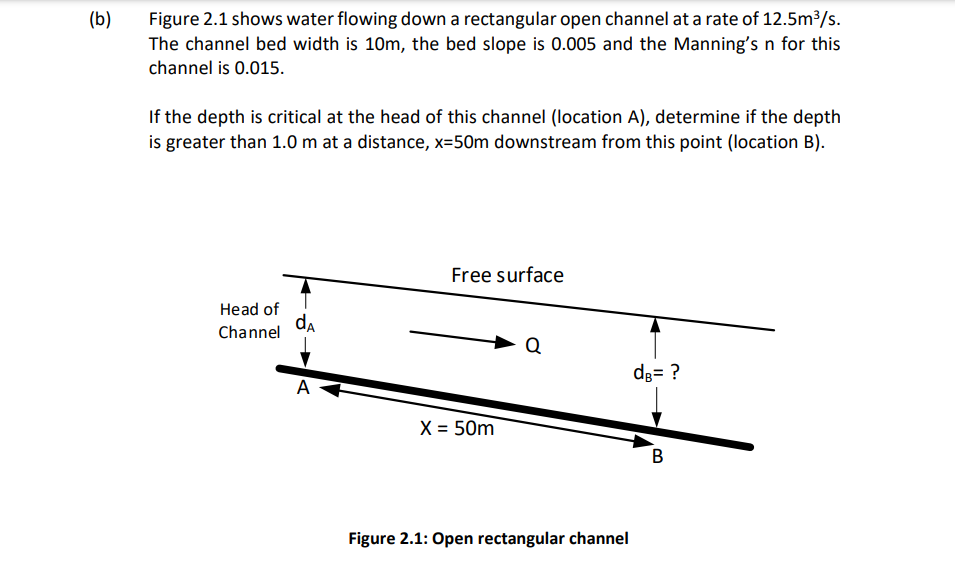Solved Figure 2.1 shows water flowing down a rectangular | Chegg.com