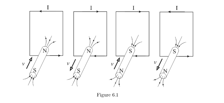Solved Figure 6.1 | Chegg.com