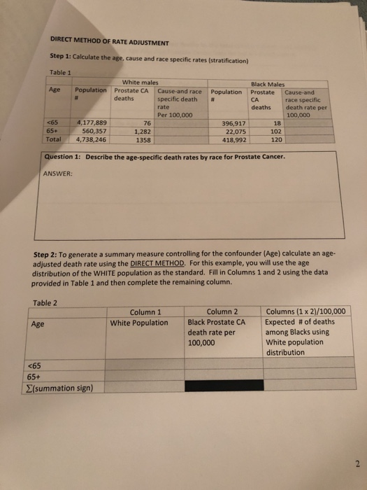 DIRECT METHOD OF RATE ADJUSTMENT Step 1: Calculate | Chegg.com