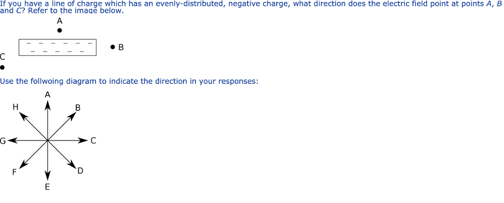 Solved What is the direction of the electric field at point | Chegg.com