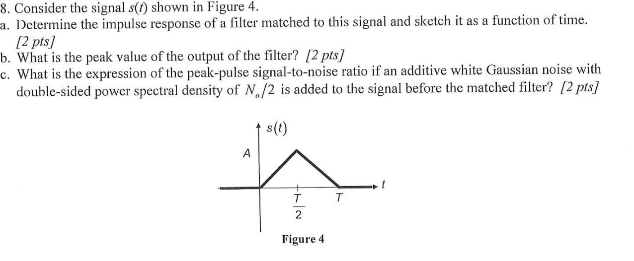 Solved 3. Consider the signal s(t) shown in Figure 4. | Chegg.com