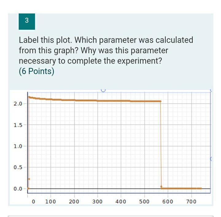 3 Label this plot. Which parameter was calculated | Chegg.com