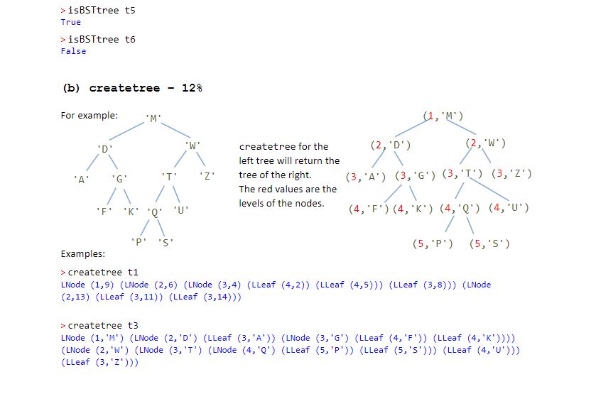 Solved > createtree t1 LNode (1,9) (LNode (2,6) (LNode (3,4) | Chegg.com