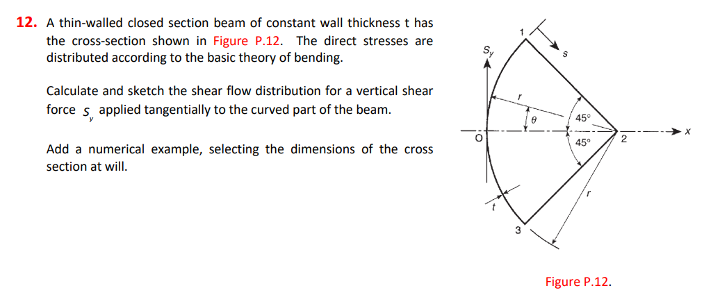 12. A thin-walled closed section beam of constant | Chegg.com