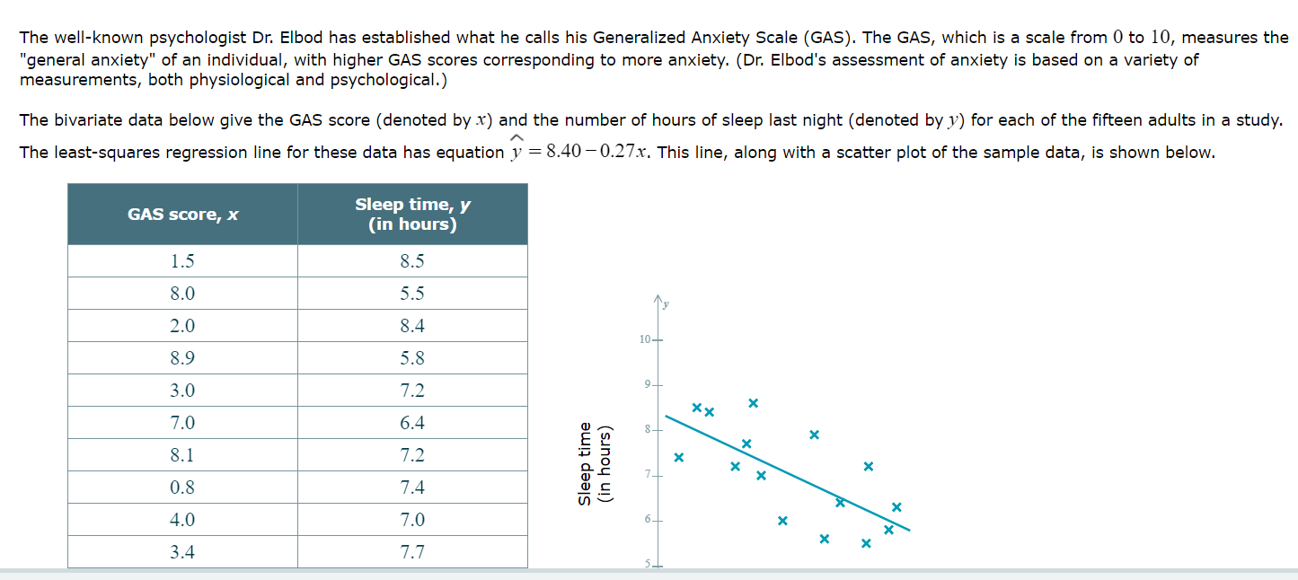 Solved Based on the study's data and the regression line, | Chegg.com