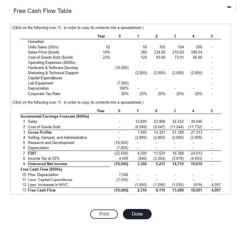 Solved a. Using the FCF projections given, calculate the NPV | Chegg.com