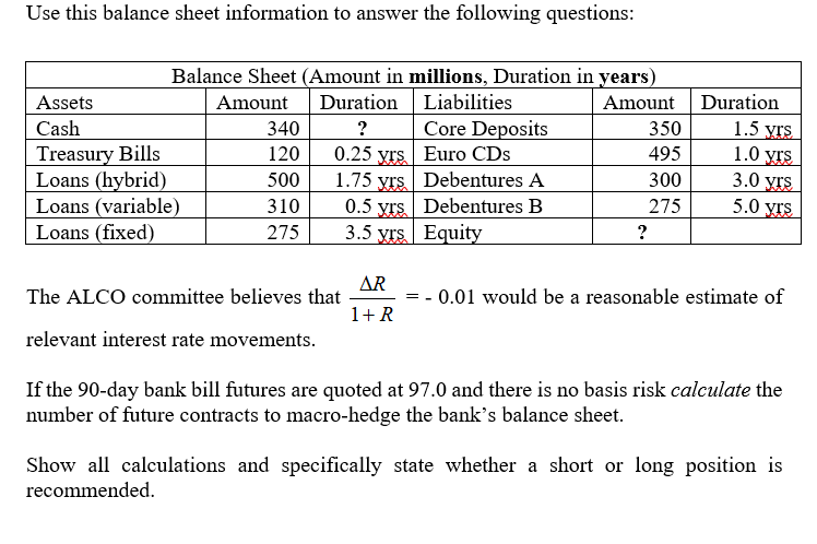 Solved Use this balance sheet information to answer the | Chegg.com