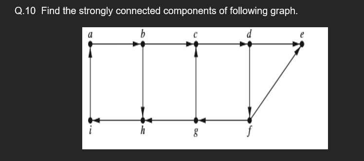 Solved Q.10 Find the strongly connected components of | Chegg.com
