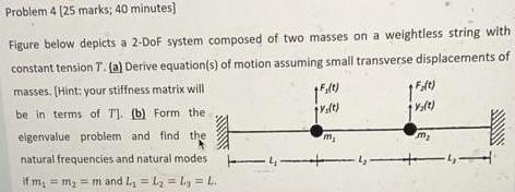 Figure below depicts a 2-DoF system composed of two | Chegg.com