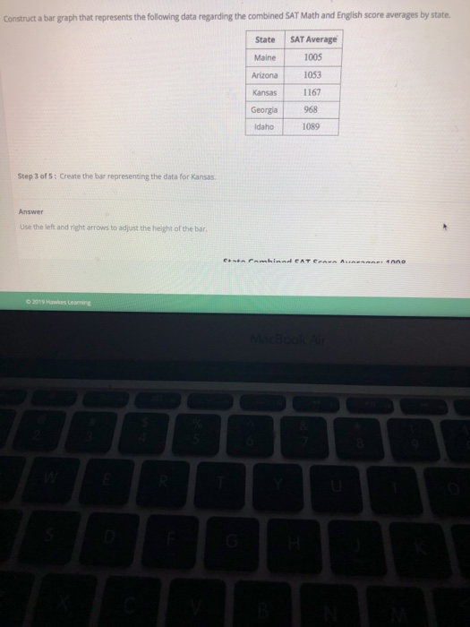 Solved Construct a bar graph that represents the following | Chegg.com